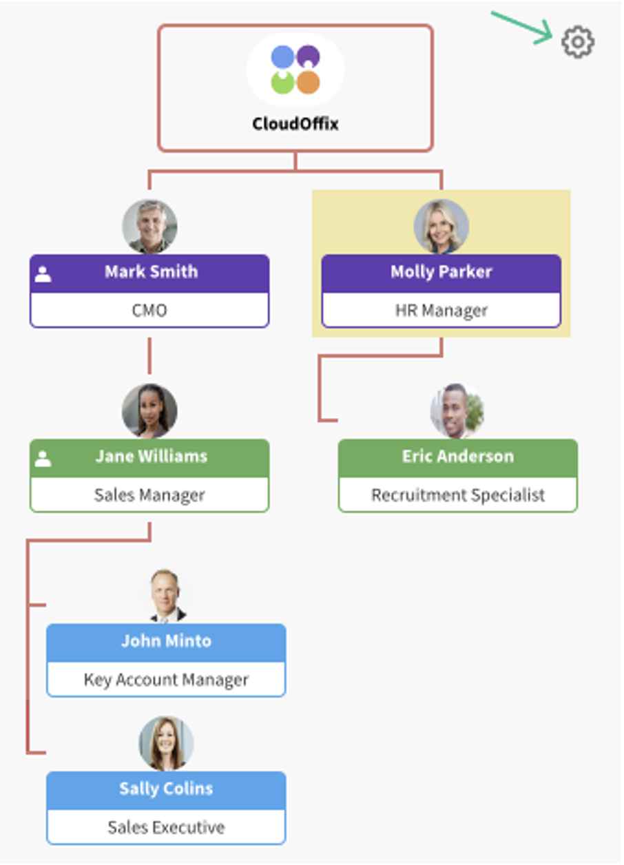 Organization Chart Visuals | CloudOffix